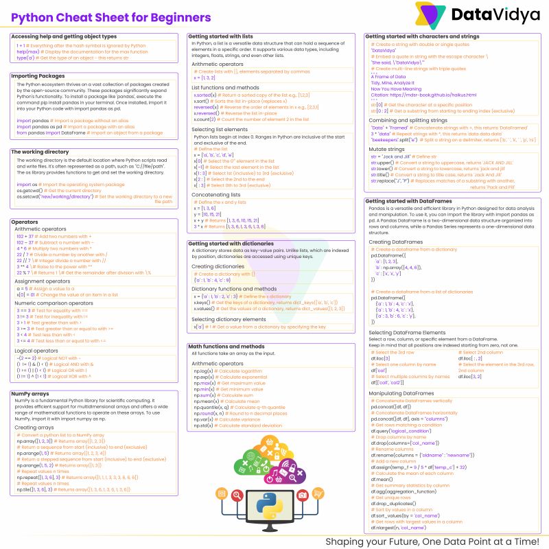 DataVidya on LinkedIn: #pythonfordatascience #datavidya #learnpython # ... DataVidya on LinkedIn: #pythonfordatascience #datavidya #learnpython # ...