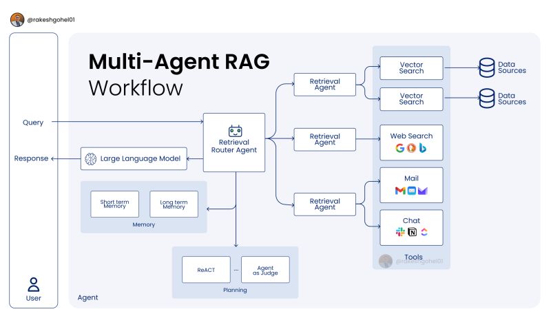 Rakesh Gohel on LinkedIn: Want to build advanced reasoning applications ... Rakesh Gohel on LinkedIn: Want to build advanced reasoning applications ...