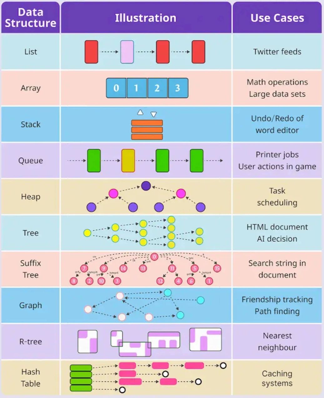 Amish Jha on LinkedIn: #datastructures #hashing #caching #html #parsing ... Amish Jha on LinkedIn: #datastructures #hashing #caching #html #parsing ...