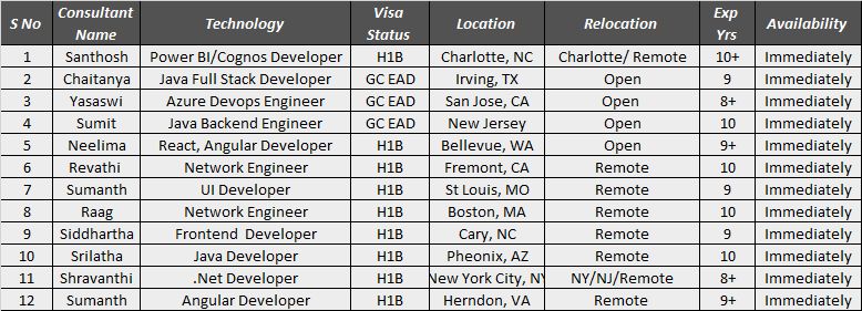 Karunakar B. on LinkedIn: #java #javadeveloper #javafullstack # ... Karunakar B. on LinkedIn: #java #javadeveloper #javafullstack # ...
