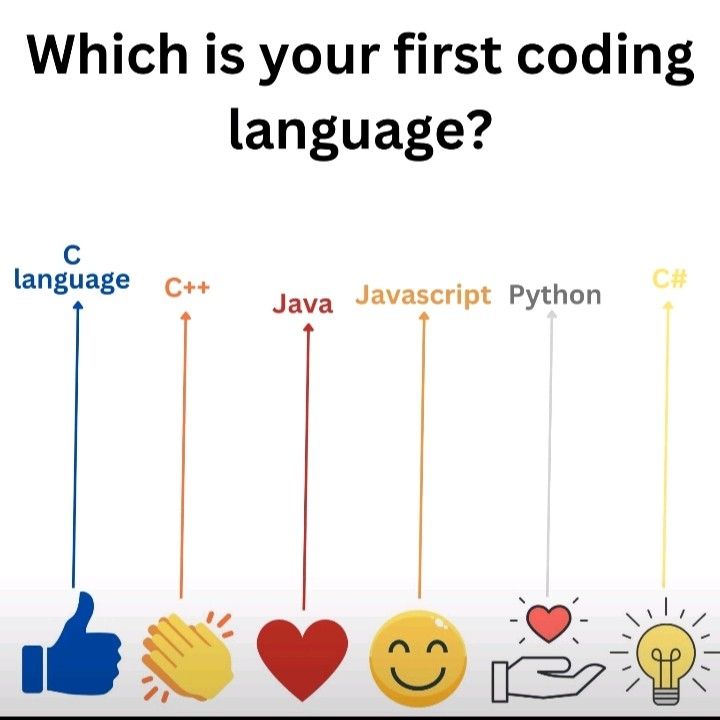 #clanguage #cplusplus #java #javascript #python #csharp | Revanth Abhishek #clanguage #cplusplus #java #javascript #python #csharp | Revanth Abhishek