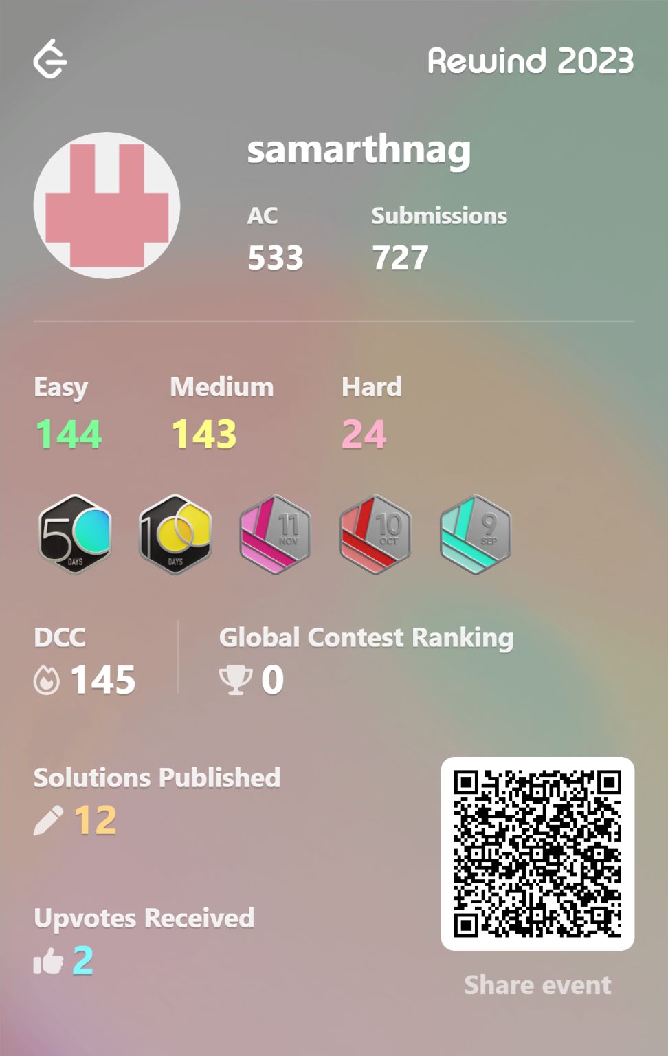Samarth Nag on LinkedIn: Hello Everyone, My Leetcode wrapped is here!! Samarth Nag on LinkedIn: Hello Everyone, My Leetcode wrapped is here!!