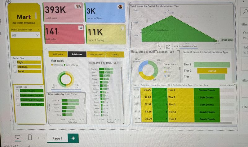 C. Manoj Kumar Reddy on LinkedIn: #powerbi #data #transform C. Manoj Kumar Reddy on LinkedIn: #powerbi #data #transform