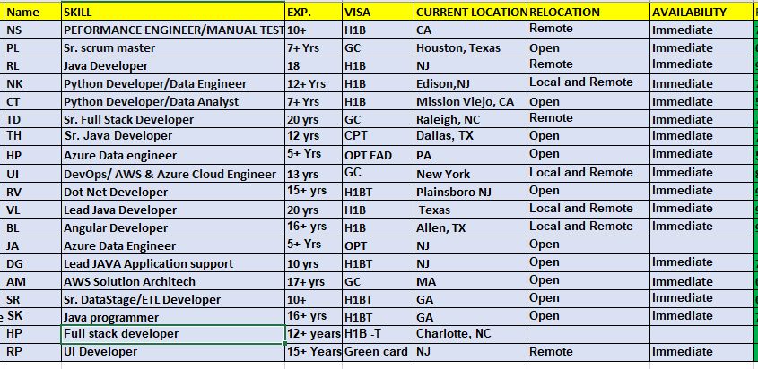 Hello everyone, Greetings from Brilliant Infotech, Updated hotlist on ... Hello everyone, Greetings from Brilliant Infotech, Updated hotlist on ...