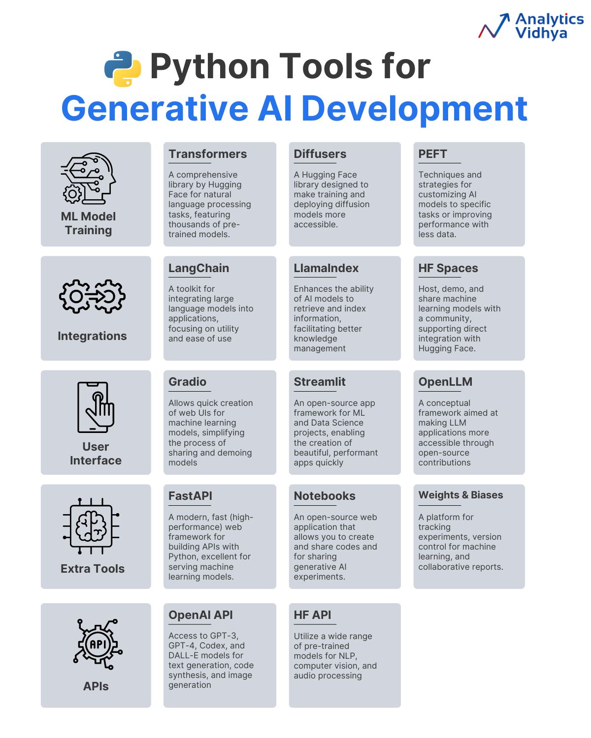 Analytics Vidhya on LinkedIn: #analyticsvidhya #generativeai #python Analytics Vidhya on LinkedIn: #analyticsvidhya #generativeai #python