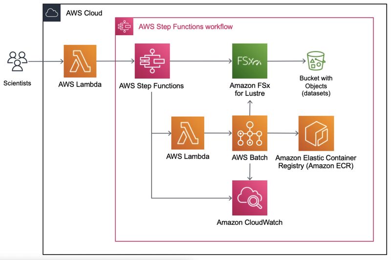 Digital Alpha Platforms on LinkedIn: Genomics workflows: automated ... Digital Alpha Platforms on LinkedIn: Genomics workflows: automated ...