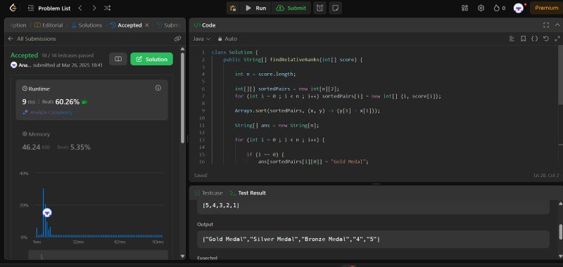 #100dayschallenge #day96 #java #leetcode #problemsolving #relativeranks ... #100dayschallenge #day96 #java #leetcode #problemsolving #relativeranks ...
