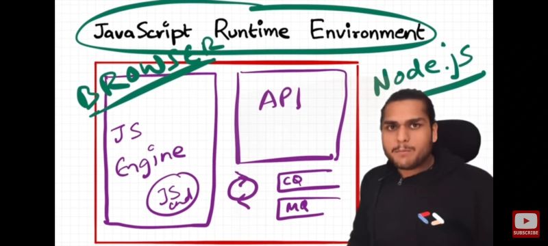 Santhiya Periyasamy on LinkedIn: #javascript #learningeveryday #thankyou Santhiya Periyasamy on LinkedIn: #javascript #learningeveryday #thankyou