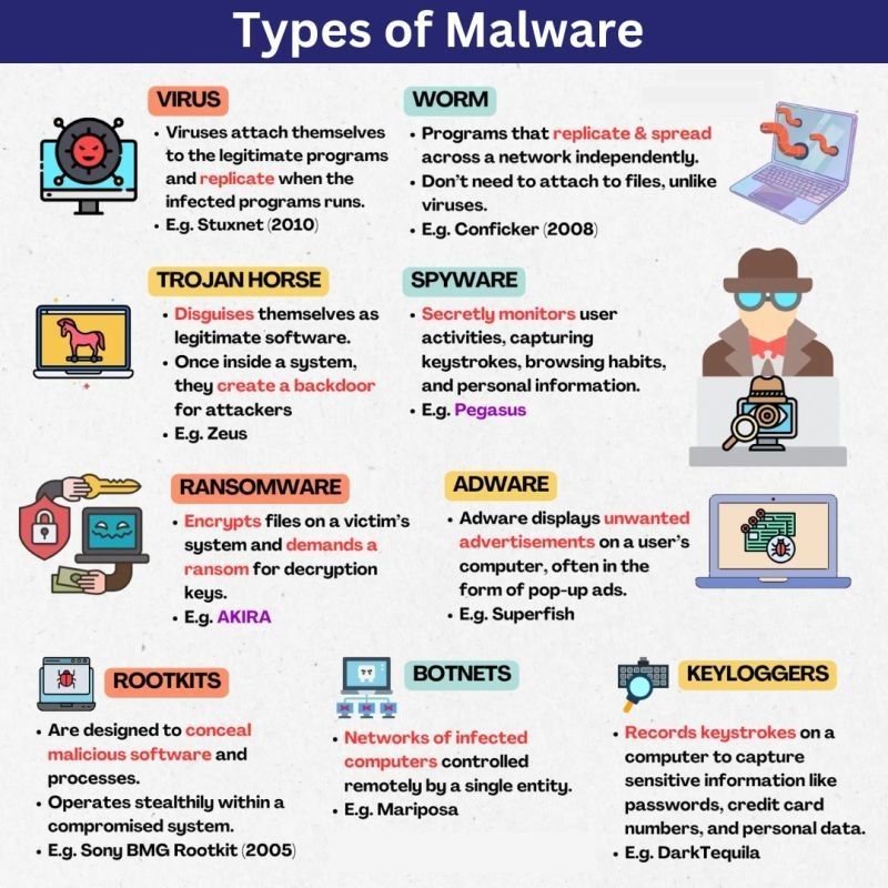 Praveen Singh on LinkedIn: #ciso #cybersecurity #technology #learning Praveen Singh on LinkedIn: #ciso #cybersecurity #technology #learning