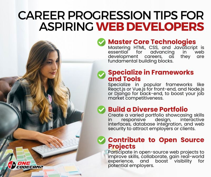ONECODECAMP on LinkedIn: #careergrowth #techcommunity #webdevjourney # ... ONECODECAMP on LinkedIn: #careergrowth #techcommunity #webdevjourney # ...