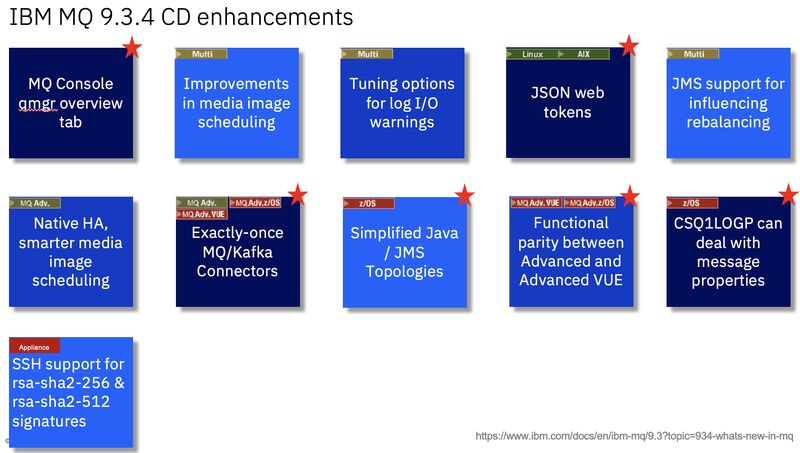 IBM MQ mod-release v9.3.4: top picks | Pradeep Sudarshan posted on the ... IBM MQ mod-release v9.3.4: top picks | Pradeep Sudarshan posted on the ...