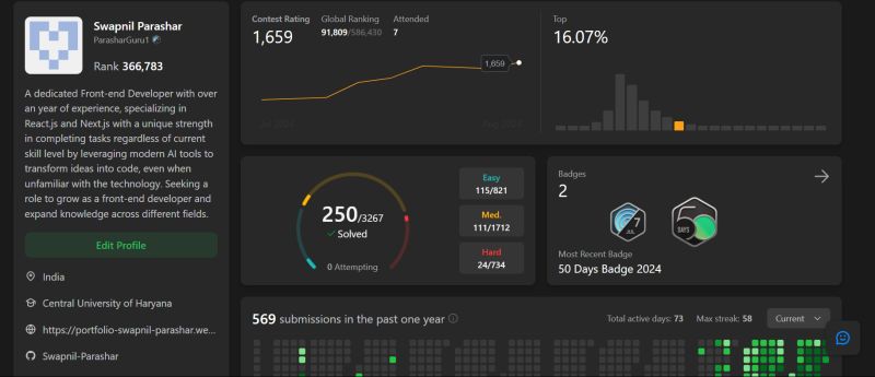 Swapnil Parashar on LinkedIn: #leetcode #milestone #codingjourney # ... Swapnil Parashar on LinkedIn: #leetcode #milestone #codingjourney # ...