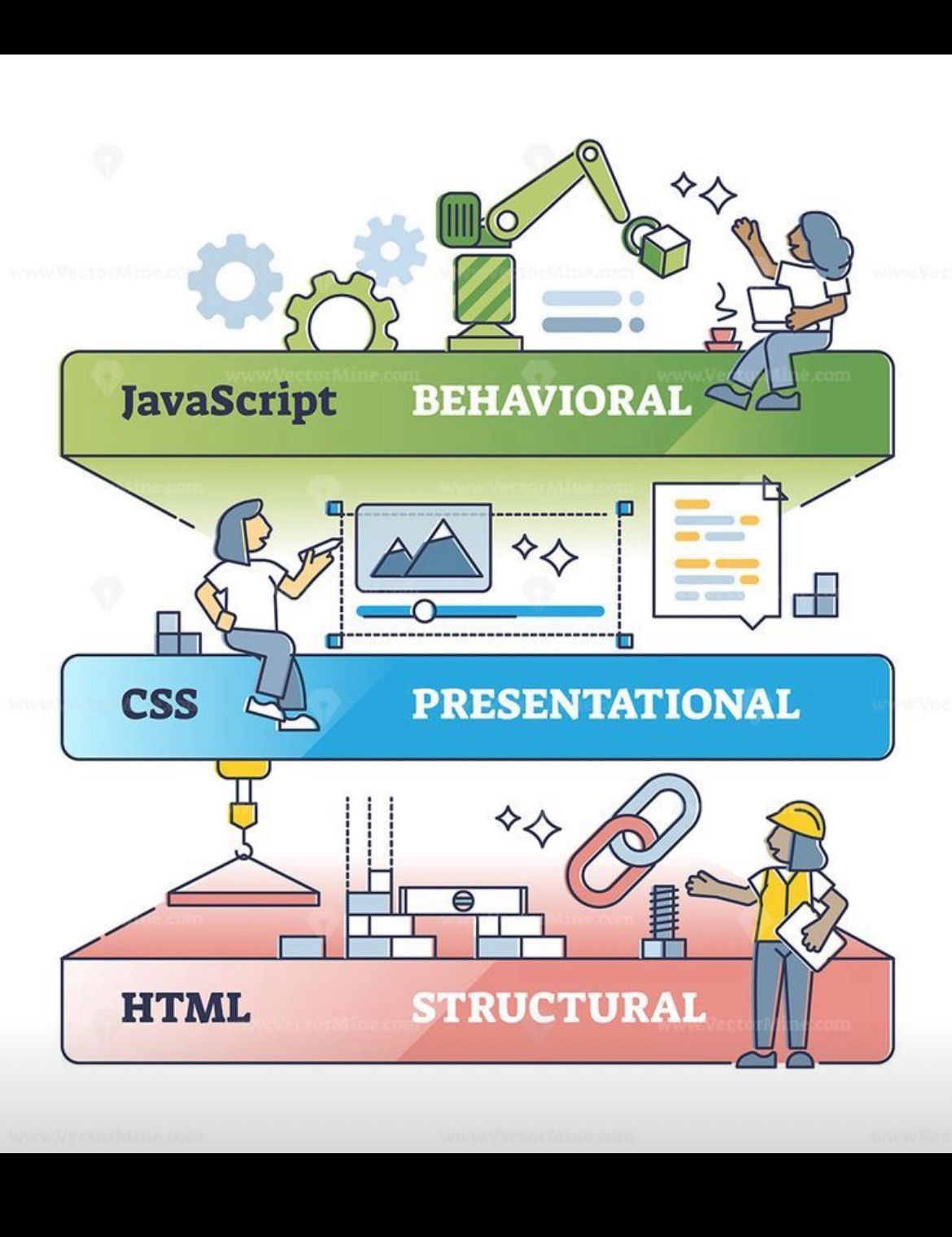 HTML - CSS - JAVASCRIPT | Nani P HTML - CSS - JAVASCRIPT | Nani P