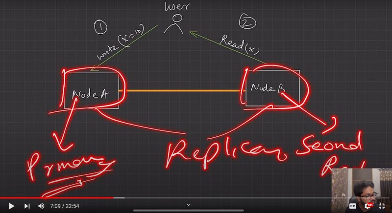 Vishal Khandelwal on LinkedIn: #15daysdbmschallenge #dbms #databases # ... Vishal Khandelwal on LinkedIn: #15daysdbmschallenge #dbms #databases # ...