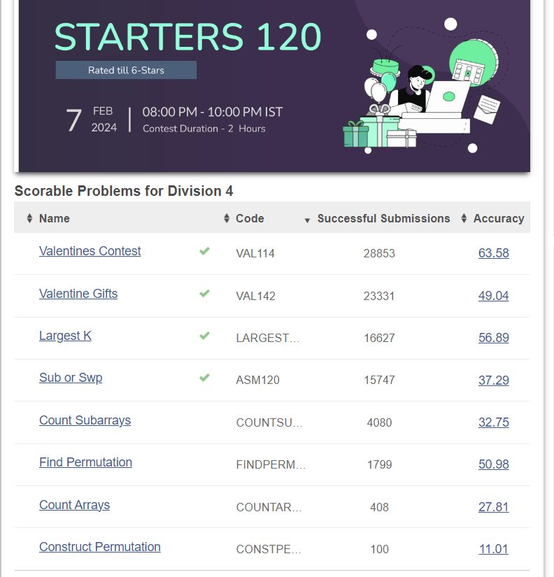 Abhishek Nallam on LinkedIn: #codechef #becomecoderdarkmode #codechef # ... Abhishek Nallam on LinkedIn: #codechef #becomecoderdarkmode #codechef # ...