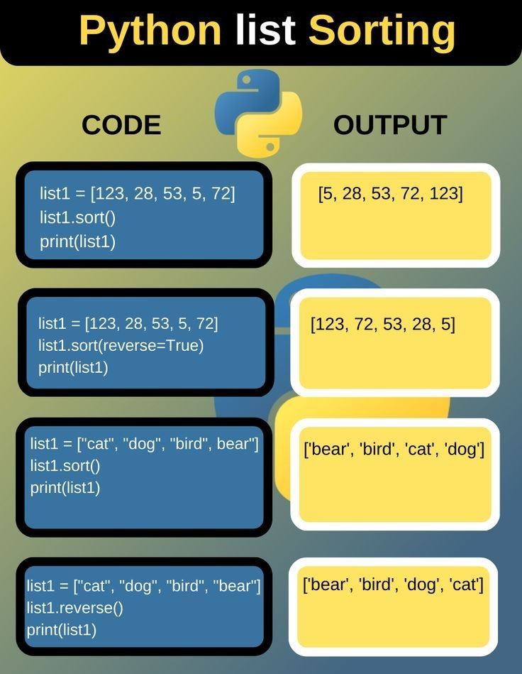 MUNEEB AHMED on LinkedIn: PYTHON LIST SORTING . #Python #Programming # ... MUNEEB AHMED on LinkedIn: PYTHON LIST SORTING . #Python #Programming # ...