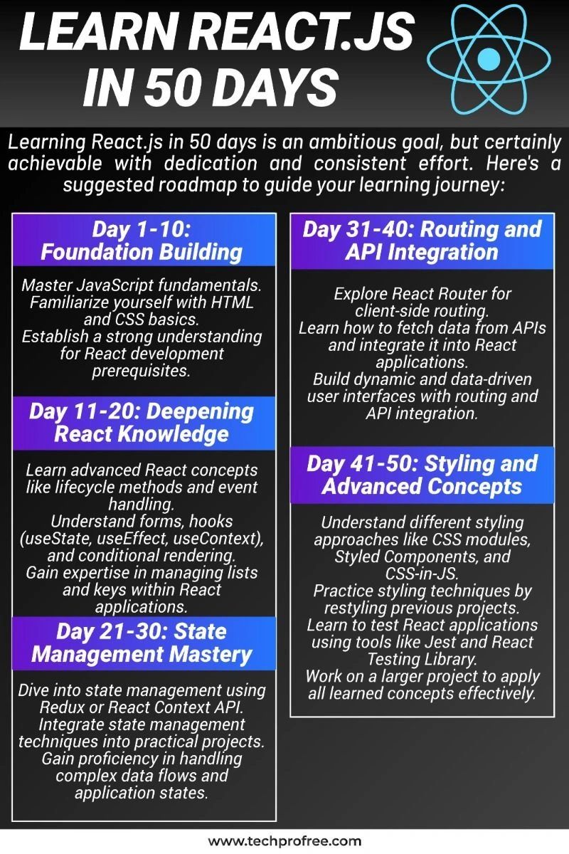 Sahil Bisht on LinkedIn: #reactjs #webdevelopment #javascript # ... Sahil Bisht on LinkedIn: #reactjs #webdevelopment #javascript # ...