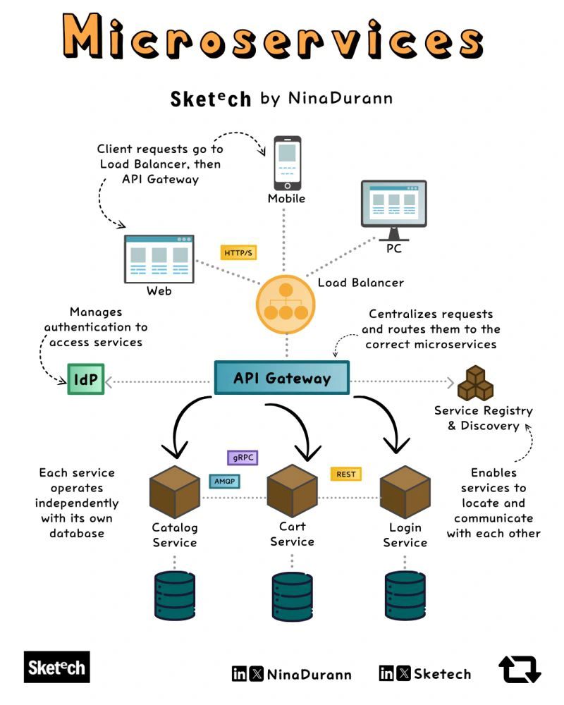 Vikas Hiraskar on LinkedIn: #api #microservices #devops #technology Vikas Hiraskar on LinkedIn: #api #microservices #devops #technology