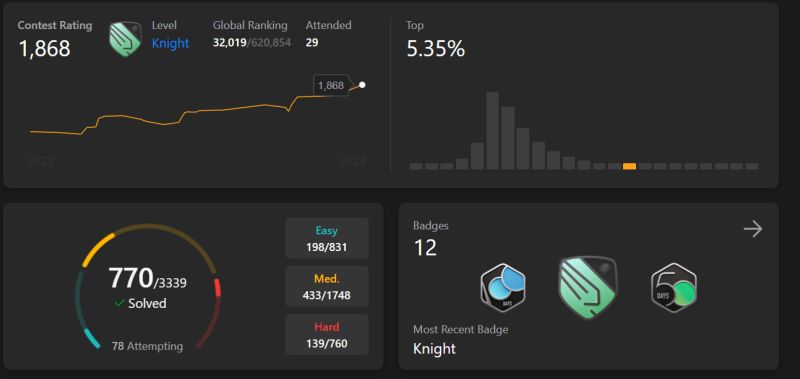 Saqib Masood on LinkedIn: 🎉 Finally a knight on LeetCode! ⚔️ One reason ... Saqib Masood on LinkedIn: 🎉 Finally a knight on LeetCode! ⚔️ One reason ...