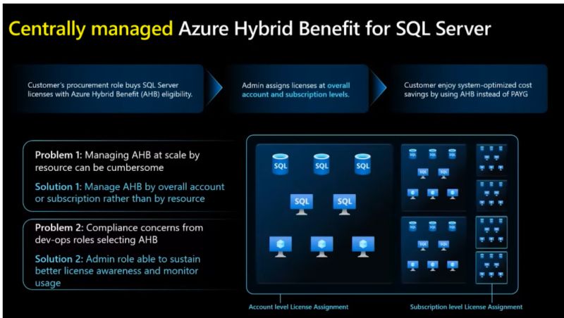 Subhasish G. on LinkedIn: #microsoft #azure #sqlserver #sqllicenses # ... Subhasish G. on LinkedIn: #microsoft #azure #sqlserver #sqllicenses # ...
