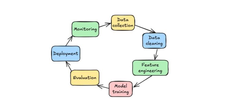 Shahrukh Ahmad on LinkedIn: #machinelearning #mlops #ai #datascience # ... Shahrukh Ahmad on LinkedIn: #machinelearning #mlops #ai #datascience # ...