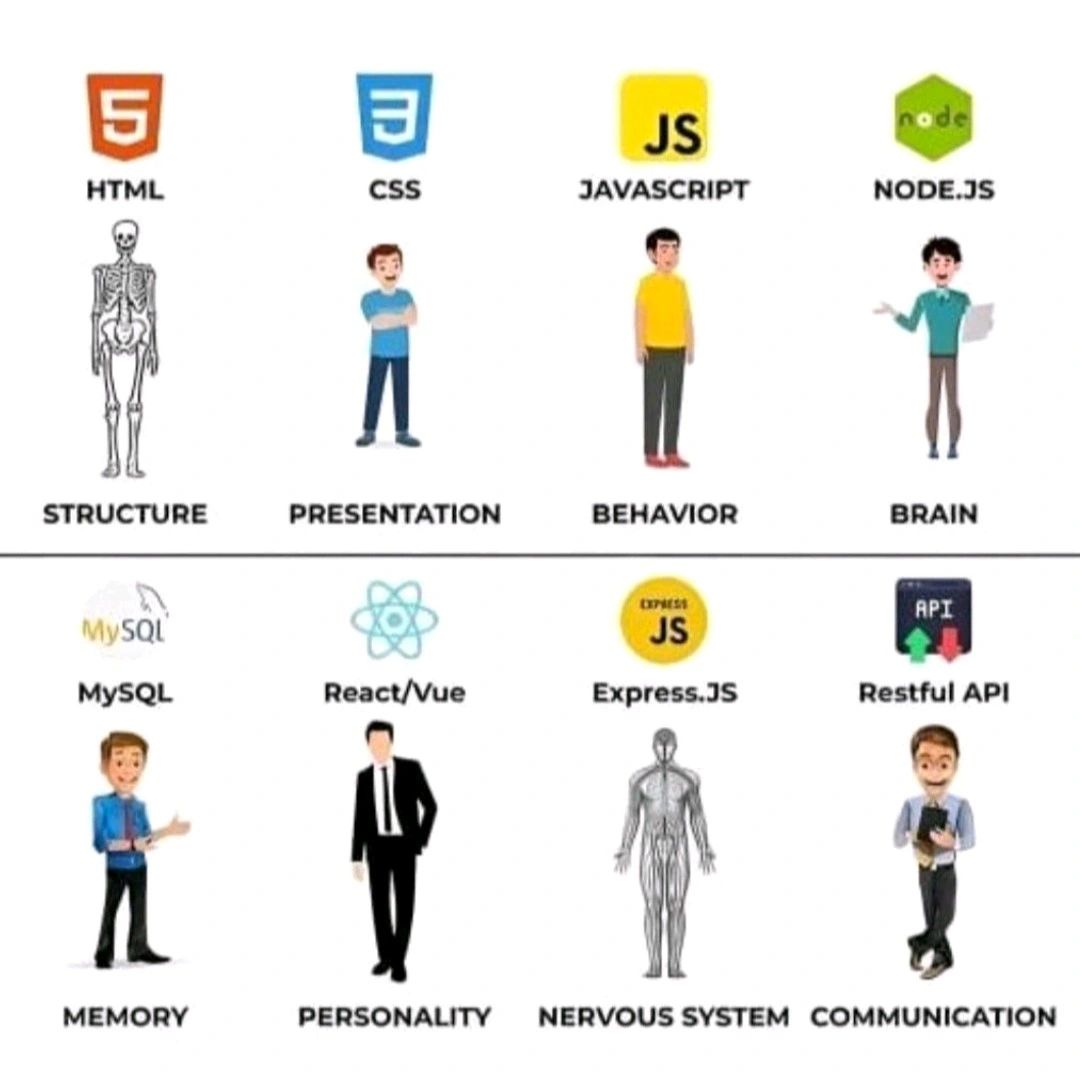 Sagar Kumar Betha on LinkedIn: #webdevelopment #reactjs #mernstack # ... Sagar Kumar Betha on LinkedIn: #webdevelopment #reactjs #mernstack # ...