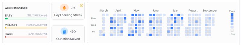 avinash singh on LinkedIn: #java #datastructures #algorithms # ... avinash singh on LinkedIn: #java #datastructures #algorithms # ...