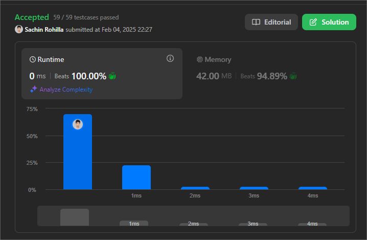 Sachin Rohilla on LinkedIn: #mern #leetcode #ai #dsa #codingjourney # ... Sachin Rohilla on LinkedIn: #mern #leetcode #ai #dsa #codingjourney # ...