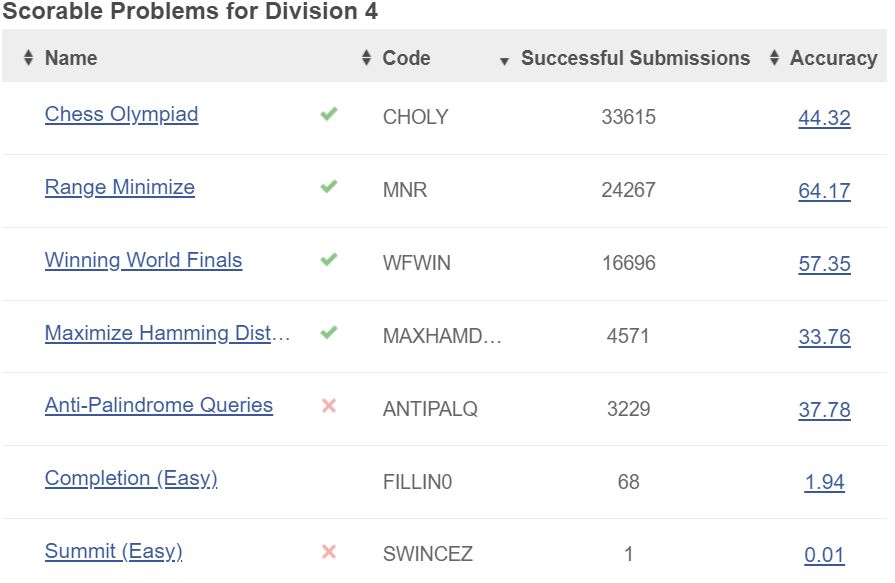 Abhijit Manna on LinkedIn: #coding #competitiveprogramming #codechef # ... Abhijit Manna on LinkedIn: #coding #competitiveprogramming #codechef # ...