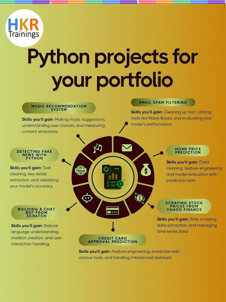 HKR Trainings on LinkedIn: #python #coding #techportfolio # ... HKR Trainings on LinkedIn: #python #coding #techportfolio # ...