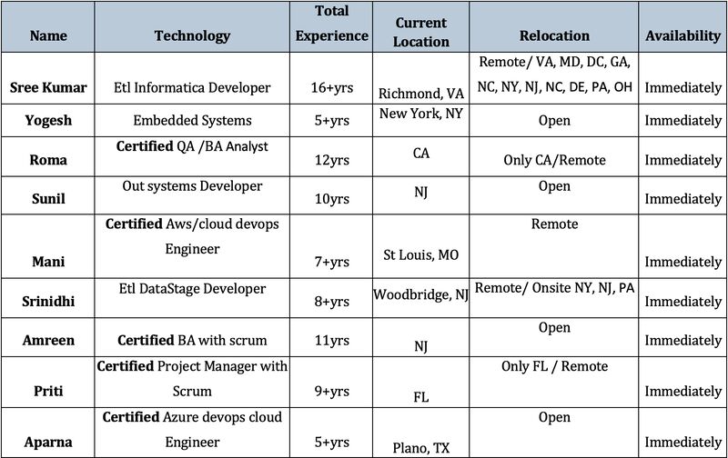 Aaron Kumar on LinkedIn: #hotlist #c2cjobs #sapgrc #grc #sapbpc # ... Aaron Kumar on LinkedIn: #hotlist #c2cjobs #sapgrc #grc #sapbpc # ...