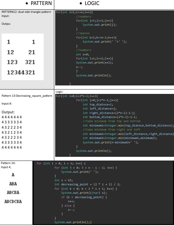 #day #java #logicbuilding #problemsolving #codingjourney ... #day #java #logicbuilding #problemsolving #codingjourney ...
