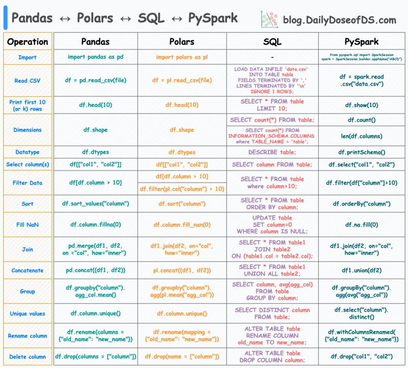 Amar K on LinkedIn: #pandas #sql #polars #pyspark #dataanaytics # ... Amar K on LinkedIn: #pandas #sql #polars #pyspark #dataanaytics # ...