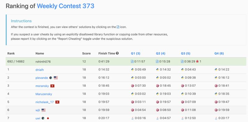 Got a global rank of 692 in LeetCode WC 373. | Rohinth R Got a global rank of 692 in LeetCode WC 373. | Rohinth R
