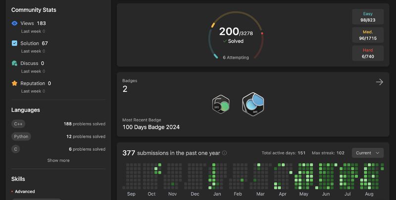 Naman Gupta on LinkedIn: #leetcode #coding #problemsolving #milestone # ... Naman Gupta on LinkedIn: #leetcode #coding #problemsolving #milestone # ...