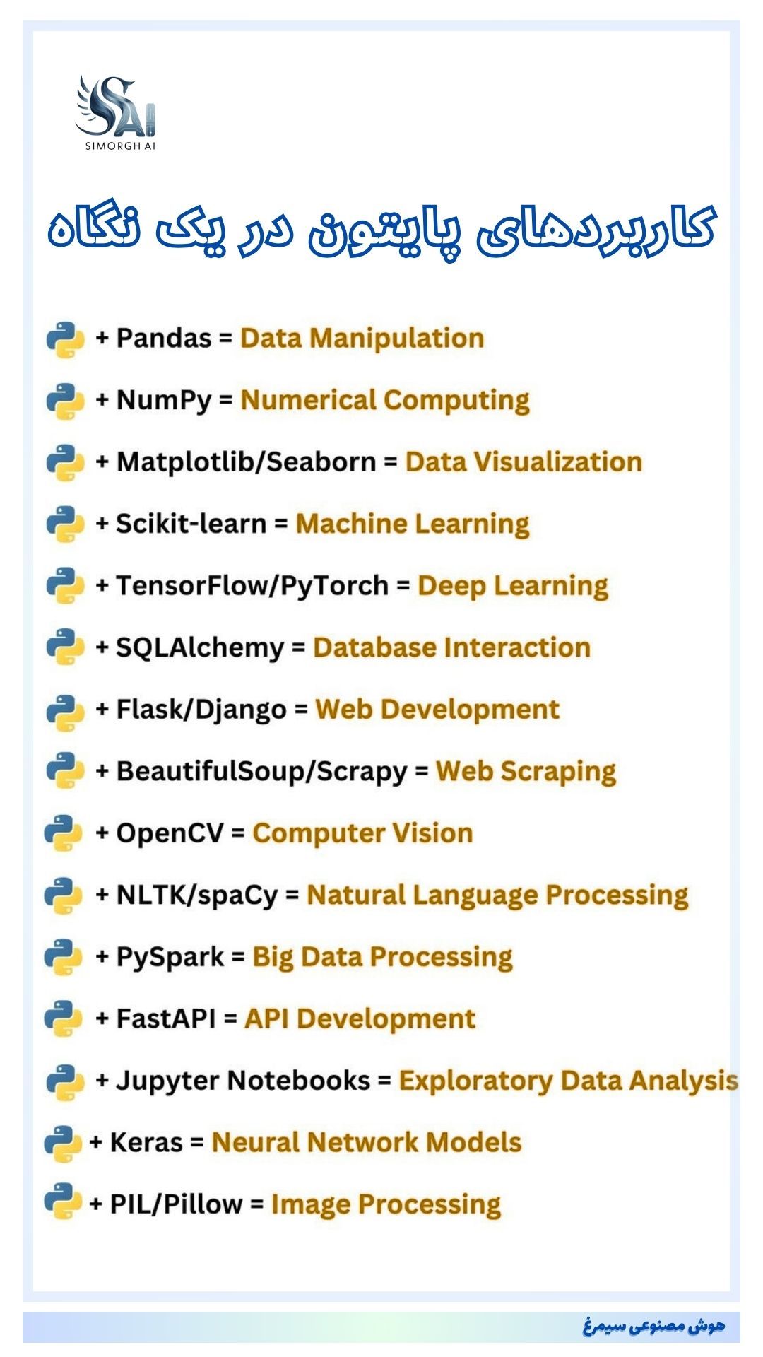 جامعه هوش مصنوعی ایران on LinkedIn: #pandas #numpy #matplotlib #scikit ... جامعه هوش مصنوعی ایران on LinkedIn: #pandas #numpy #matplotlib #scikit ...