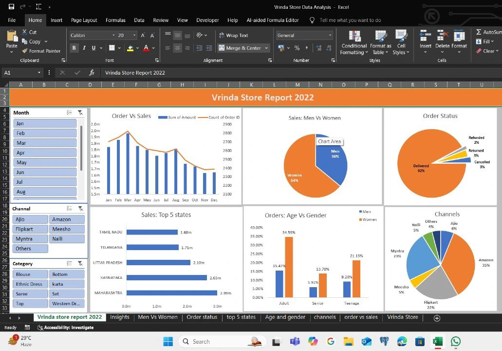 Mohammad kaif Khan on LinkedIn: #dataanalysis #dataanalyst #datascience ... Mohammad kaif Khan on LinkedIn: #dataanalysis #dataanalyst #datascience ...