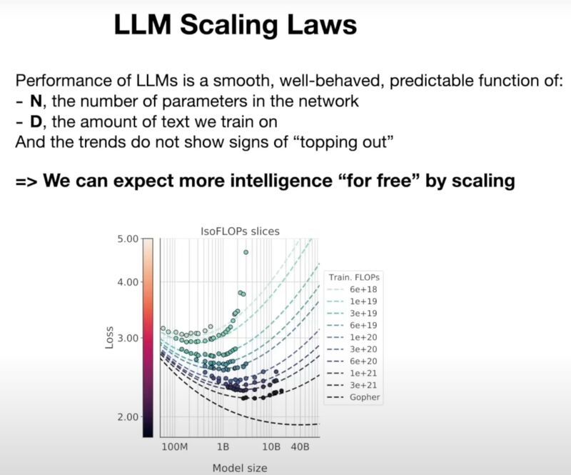 Varun Grover on LinkedIn: #llm #scaling #ai Varun Grover on LinkedIn: #llm #scaling #ai