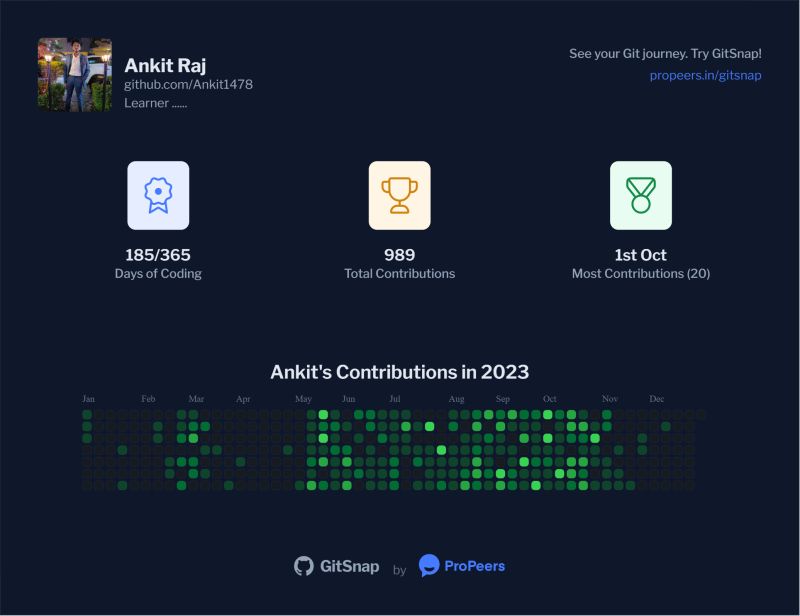 GitHub: Track your coding journey with Gitsnap | Ankit raj posted on ... GitHub: Track your coding journey with Gitsnap | Ankit raj posted on ...