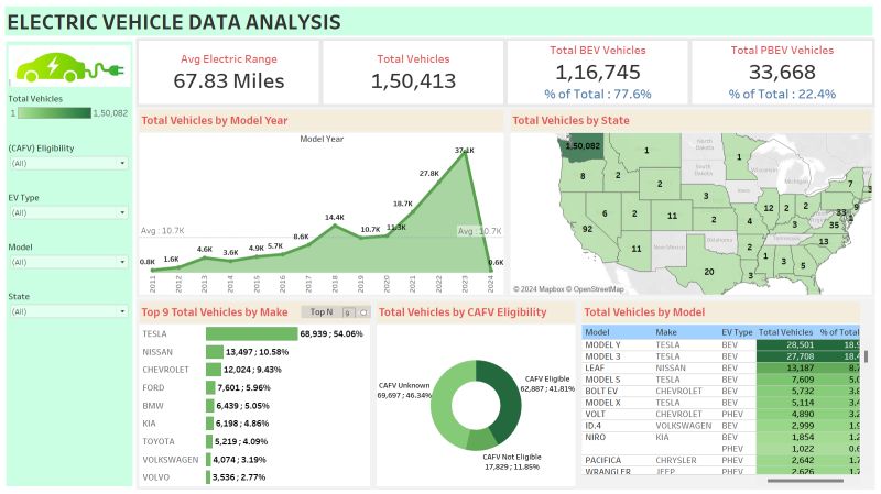 Prashant Shukla on LinkedIn: #tableau #datavisualization #dataanalytics ... Prashant Shukla on LinkedIn: #tableau #datavisualization #dataanalytics ...