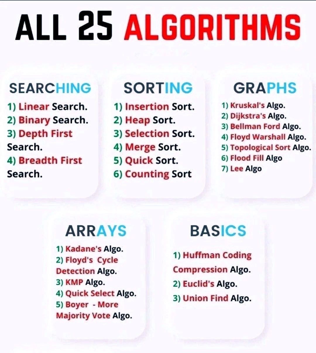 Tapas Sahoo on LinkedIn: #codinglife #algorithms #techinterview # ... Tapas Sahoo on LinkedIn: #codinglife #algorithms #techinterview # ...