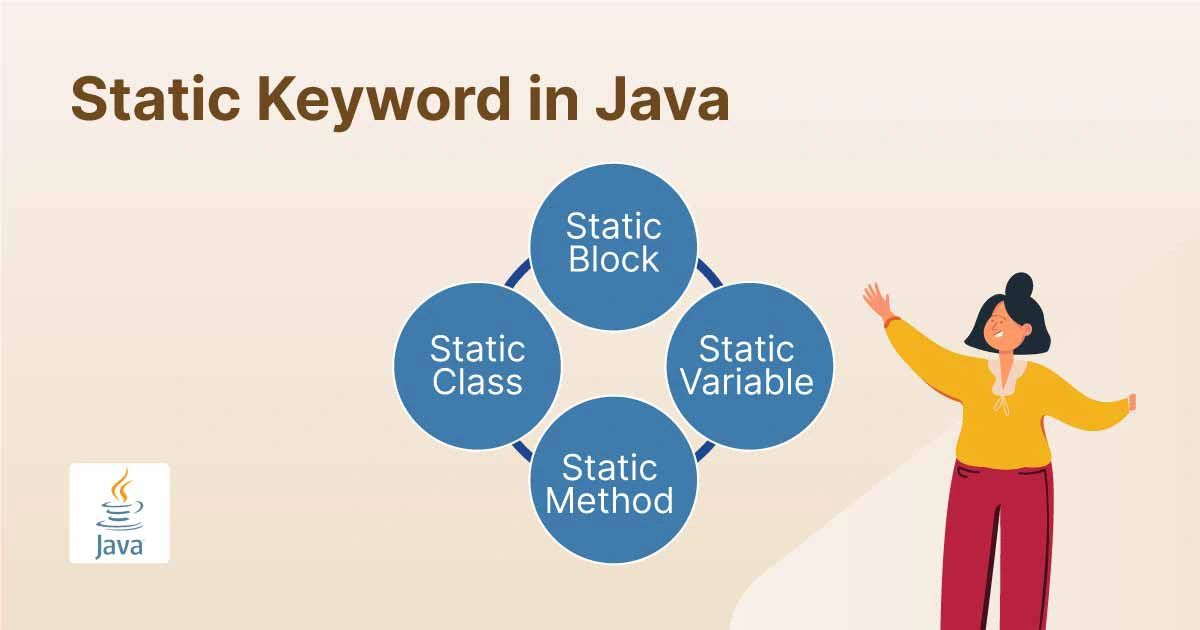 #java #programming #interview | Rahul Jangra #java #programming #interview | Rahul Jangra