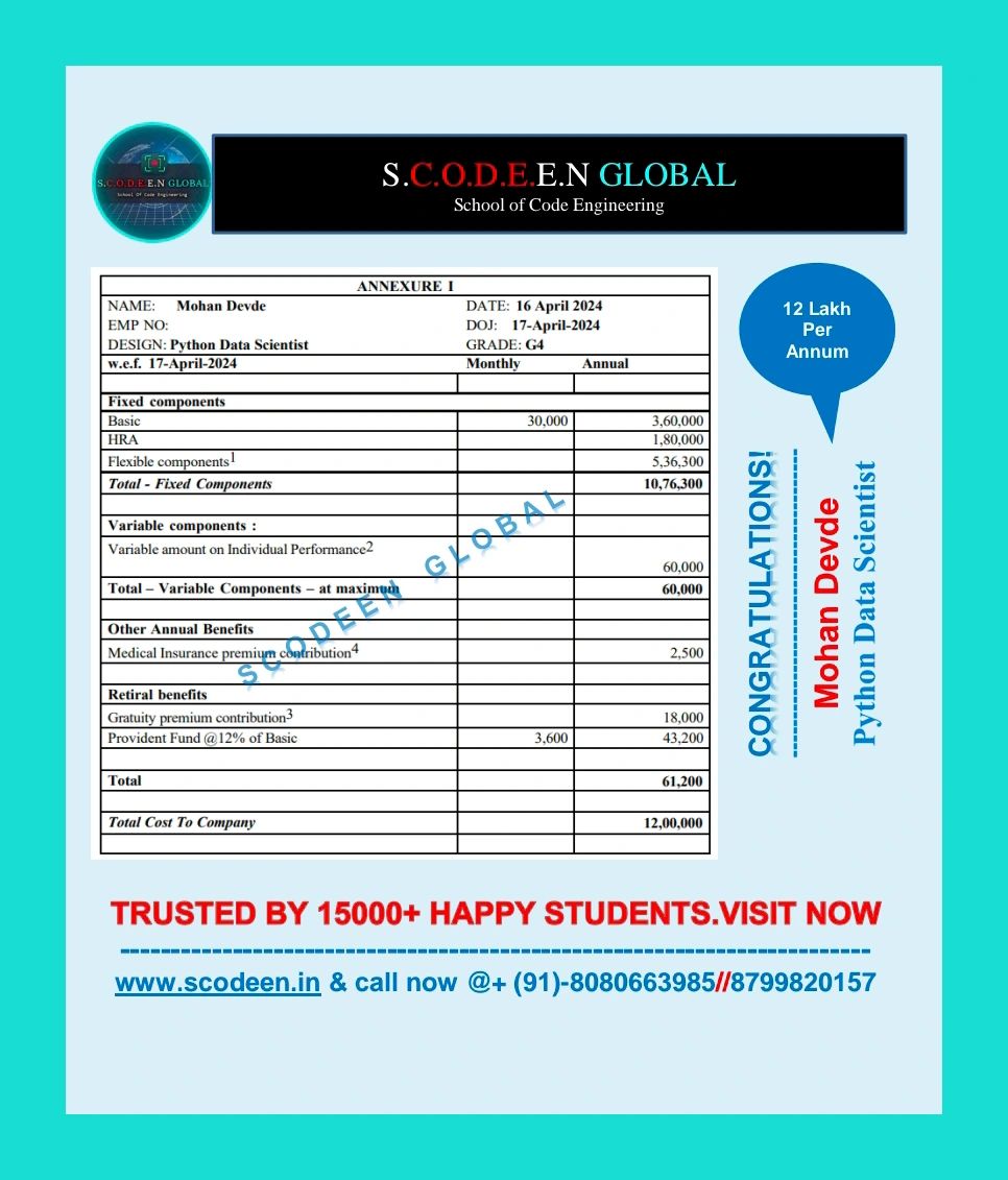 SCODEEN GLOBAL posted on LinkedIn SCODEEN GLOBAL posted on LinkedIn
