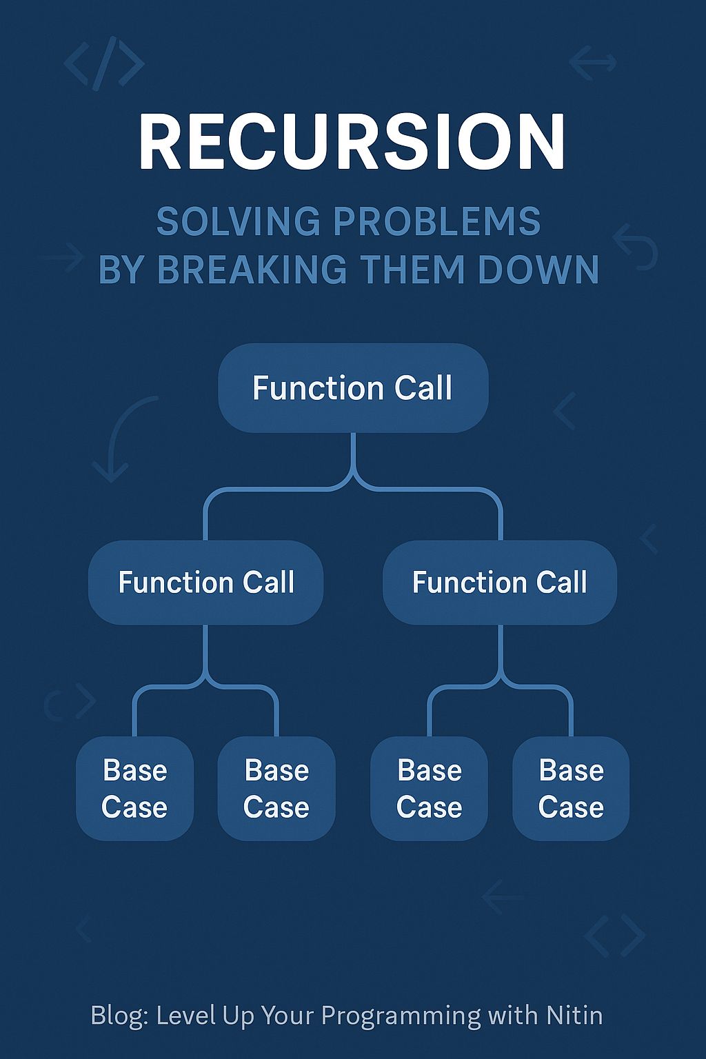 How to Master Recursion for Coding Interviews | Nitin Singh posted on ... How to Master Recursion for Coding Interviews | Nitin Singh posted on ...