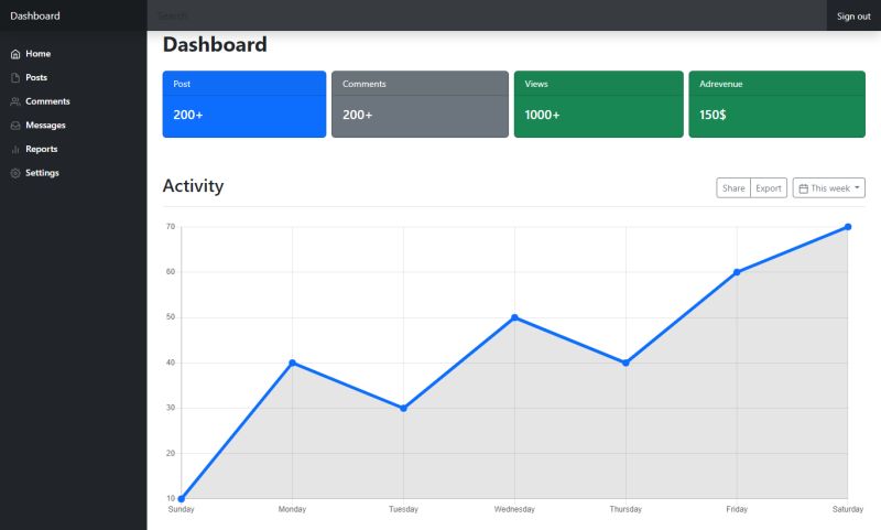 Ayan Upadhaya on LinkedIn: Trying to build admin dashboard using Flask ... Ayan Upadhaya on LinkedIn: Trying to build admin dashboard using Flask ...