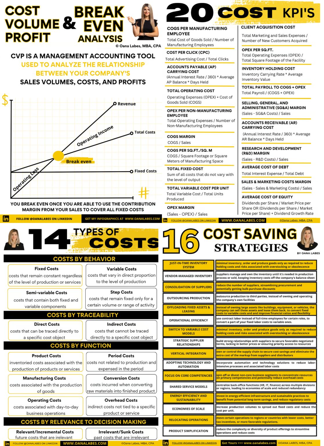 The Finance Gem on LinkedIn: The Finance Gem 💎 Week #62: Strategic Cost ... The Finance Gem on LinkedIn: The Finance Gem 💎 Week #62: Strategic Cost ...