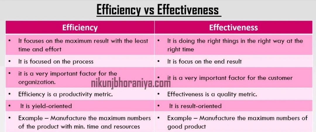 Efficiency Versus Effectiveness 👇👌👇 | Venkatagiri K Efficiency Versus Effectiveness 👇👌👇 | Venkatagiri K
