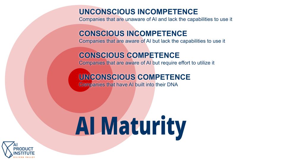 #ai #artificialintelligence #machinelearning #deeplearning # ... #ai #artificialintelligence #machinelearning #deeplearning # ...