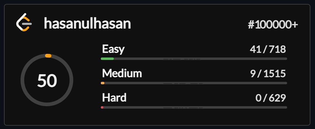 Md Hasanul Karim on LinkedIn: #javascript #programming #problemsolving ... Md Hasanul Karim on LinkedIn: #javascript #programming #problemsolving ...