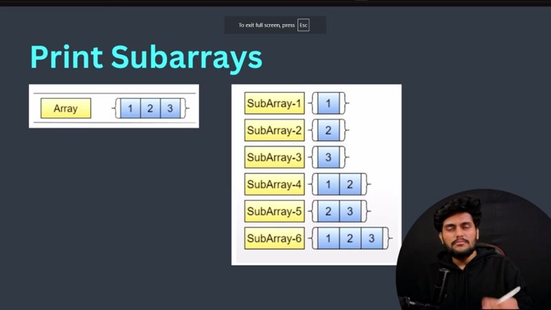 Varun Kumar on LinkedIn: #dsa #leetcode #problemsolving #dsachallenge # ... Varun Kumar on LinkedIn: #dsa #leetcode #problemsolving #dsachallenge # ...